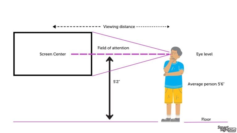 Screen size & placement considerations - SmartSign2Go